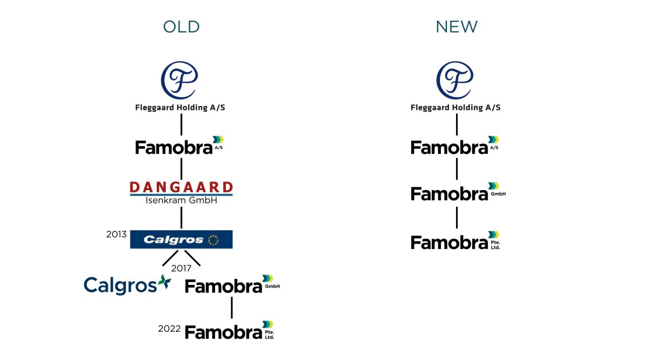 Calgros Famobra Fusion